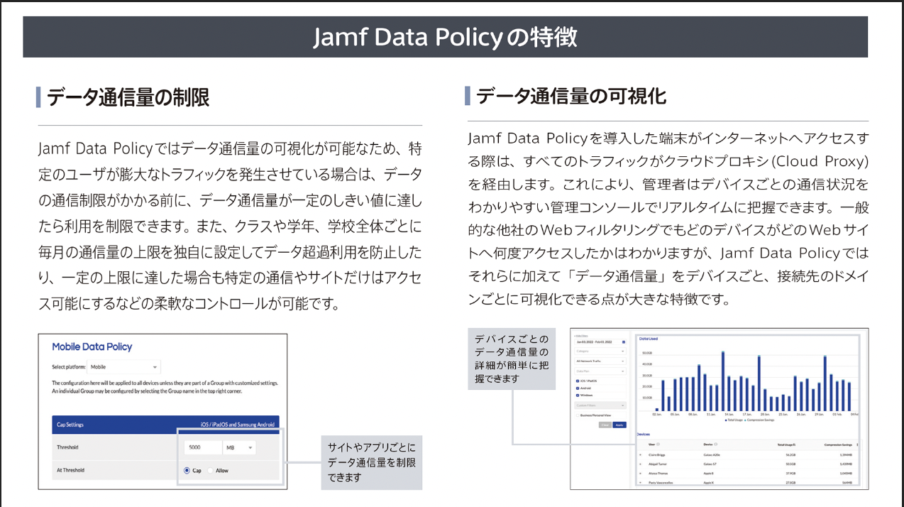 教育機関向けJamf Data Policyのご紹介 | iPadと学び
